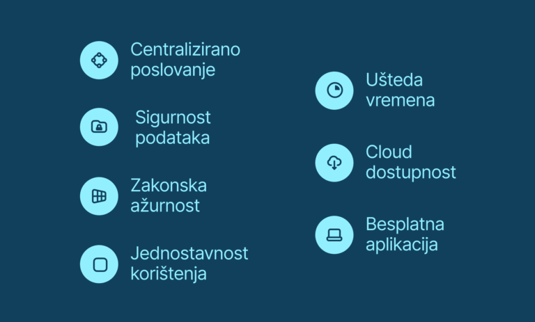 Što je 1URED: digitalni ured za moderno poslovanje u oblaku - 1 Ured
