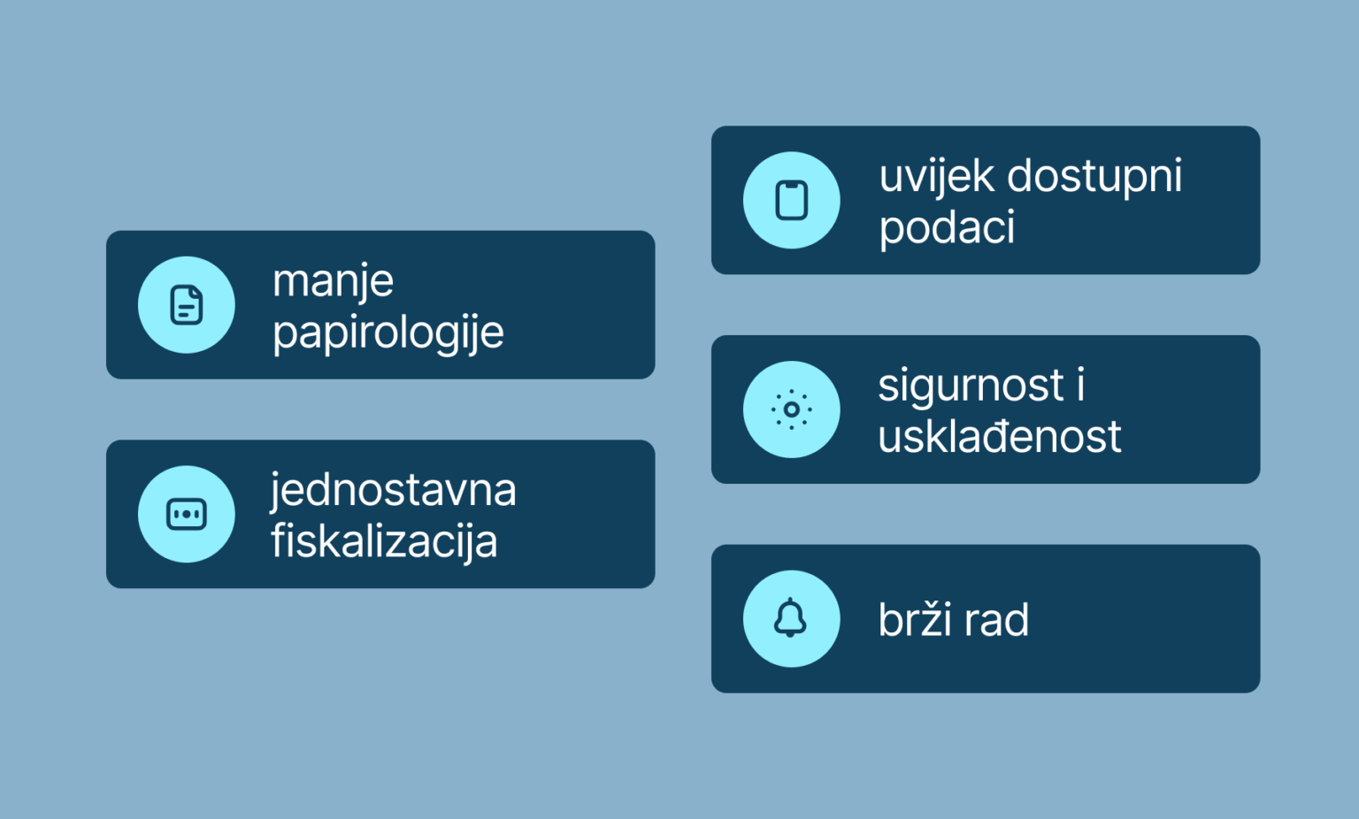 1URED - registracija, prijava i prvi koraci u digitalnom uredu